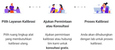 Jasa Uji Laboratorium Kimia Dan Mikrobiologi