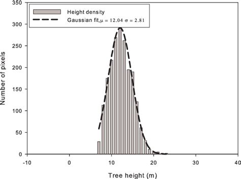 figure 4 from inversion algorithms comparison using l band simulated