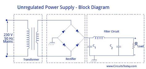 Understanding The Inner Workings Of A Transformer Rectifier Unit A
