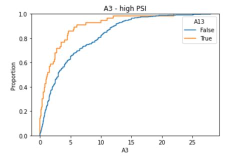 Population Stability Index And Feature Selection In Python Train In Data S Blog