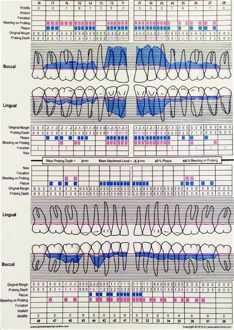 periodontal chart preoperative download scientific diagram