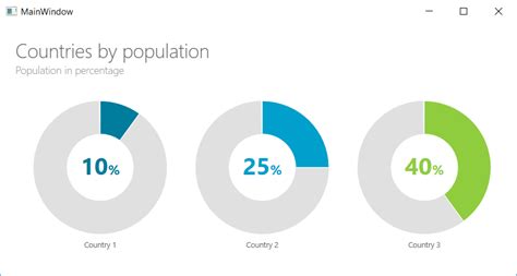 modern ui metro charts example a visual reference of charts chart master