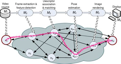 Figure 1 From A Distributed Augmented Reality System Using 3d Fiducial