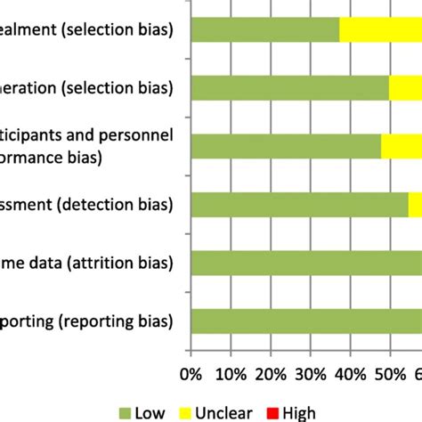 Mean And Standard Deviation Of The Data Analysis Reporting Score From Download Scientific