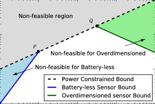 Throughput Capacity Bounds Of Energy Harvesting Powered Nanonetworks Download Scientific