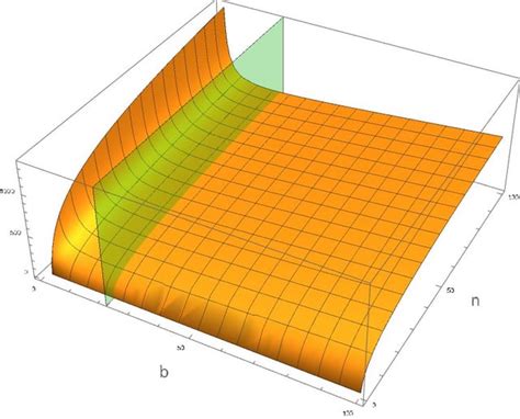 Binary Trees Are Optimal Except When Theyre Not Rcpp
