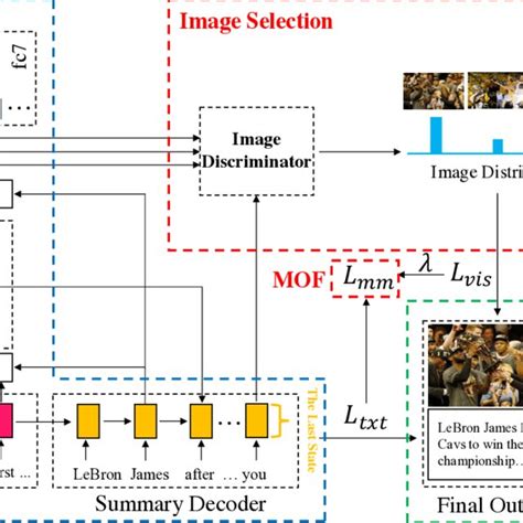 Pdf Multimodal Summarization With Guidance Of Multimodal Reference
