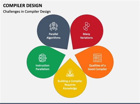 compiler design presentation slides