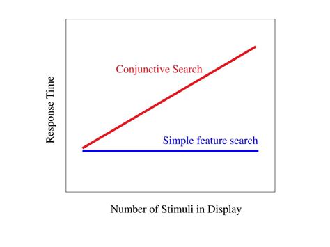 Ppt Attention Ii Selective Attention And Visual Search Powerpoint