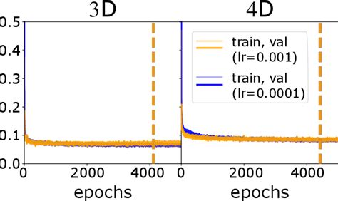 Figure 1 From Diffusion Posterior Sampling For Simulation Based