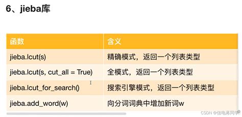 计算机二级python 全国计算机等级考试练习系统 一笑而过 全真题库 2023备考 一笑而过计算机二级 csdn博客