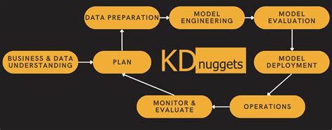 How To Get Hired As Data Scientist In The Gpt 4 Era Kdnuggets