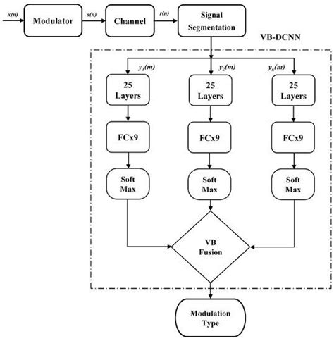 dr atta ur rahman on linkedin voting based deep convolutional neural networks vb dcnns for m