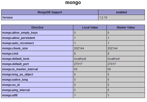 Mongodb Mongocollectionaggregate Is Undefined In Heroku Php Using