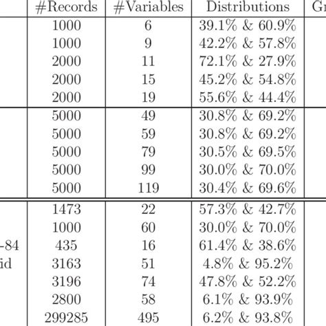 1 Example Of A Mixed Graph Download Scientific Diagram