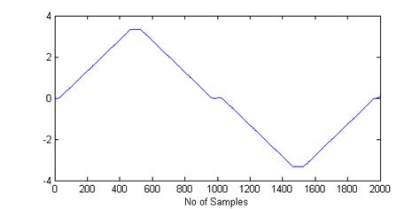 6 Control Input To State Space Model For Y Axis After 5 Iterations Download Scientific Diagram