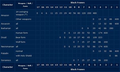 Breakpoints Gplay S League Realm
