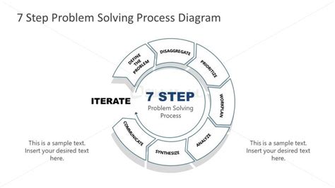 7 steps problem solving process template slidemodel