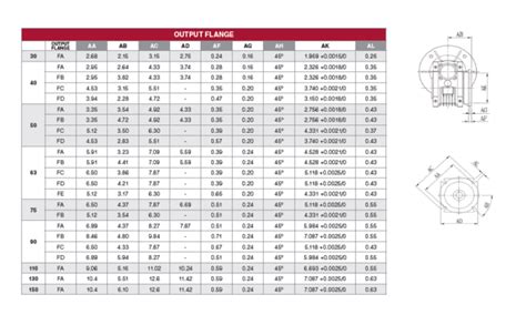 Gearbox Output Flange For Hhm 063 Style Fe Ampro Electric Ltd
