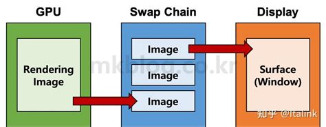 现代图形引擎入门指南九 图形API基础 知乎