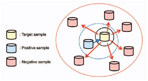 Figure 4 From Self Supervised Drone Detection Using Acoustic Data Semantic Scholar