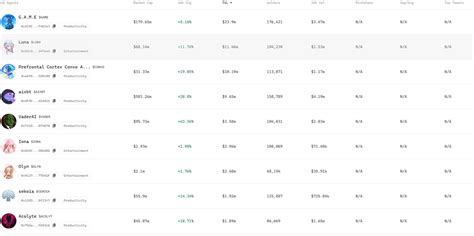 Crypto Ai Plays In 2025 Q1 Best Defai Projects Now By Fadai Mammadov