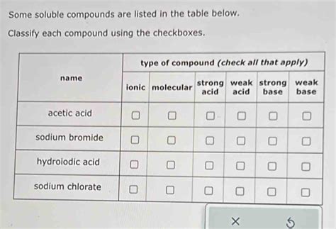 Solved Some Soluble Compounds Are Listed In The Table Below Classify