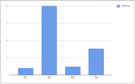 Elastalert Deltax {recursion} Deltax Engineering Blog