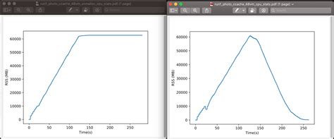 Question When Snmalloc Release Memory Back To Os Issue Microsoft Snmalloc Github