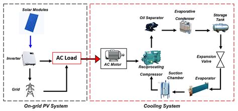 Solar Photovoltaic Schematic Diagram