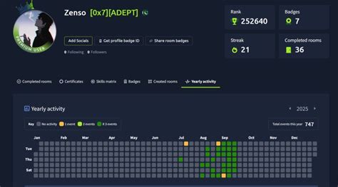 Cybersecurity Tryhackme Learningjourney Ethicalhacking Continuouslearning Muhammad Saad