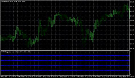 Fx With Mt4 Mt4 Indicator Images 1