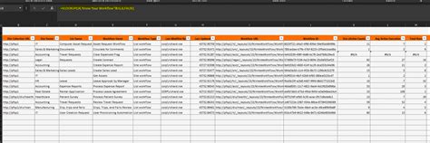 Using Know Your Workflow For Migration Planning Community