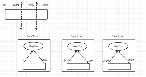 Hadoop数据切片基本原理 Wen1995 博客园