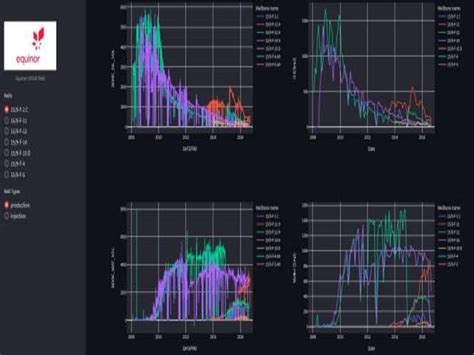 an interactive streamlit dashboard web app for your excel files upwork