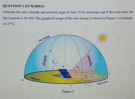 Solved Estimate The Sun S Altitude And Azimuth Angle On July Chegg