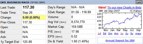 Amibroker Users Knowledge Base Database Management
