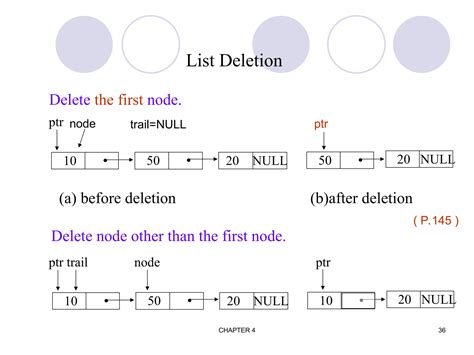 Introduction To Data Structures And Treesppt
