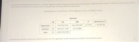 Solved Consider The Following Anova Table For A Multiple