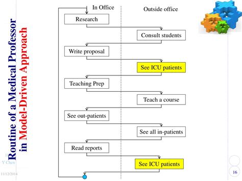 Ppt Asu 101 Introduction To Robotics And Robotics Programming