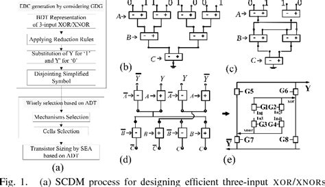 Figure 1 From Energy And Area Efficient Three Input Xor Xnors With
