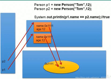 Java中关于string Stringbuffer Stringbuilder特性深度解析java脚本之家