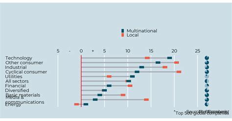 R Pie Chart And Bar Chart Aligned On Same Plot Stack Overflow