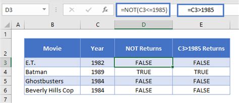 NOT Function Excel Change TRUE To FALSE Or FALSE To TRUE