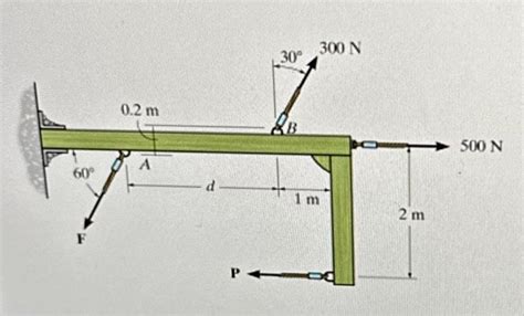 Solved If The Resultant Couple Is To Be Zero Determine The