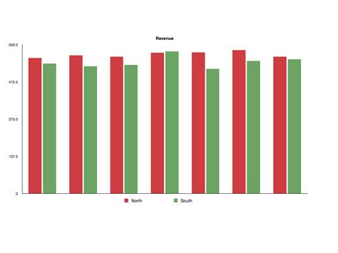Dashboard Colors The Performance Ideas Blog