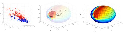 Figure 3 From Simultaneous Super Resolution And Feature Extraction For