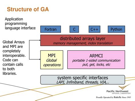 PPT Parallel Programming Using The Global Arrays Toolkit PowerPoint