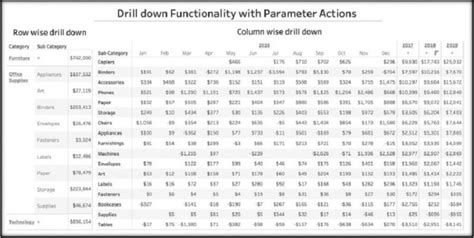 What Is Tableau Drill Down Tableau Blogs Infometry Inc