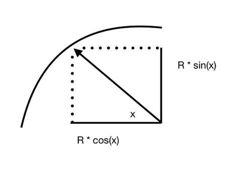 Flutter Challenge 3d Bottom Navigation Bar By Deven Joshi Flutter